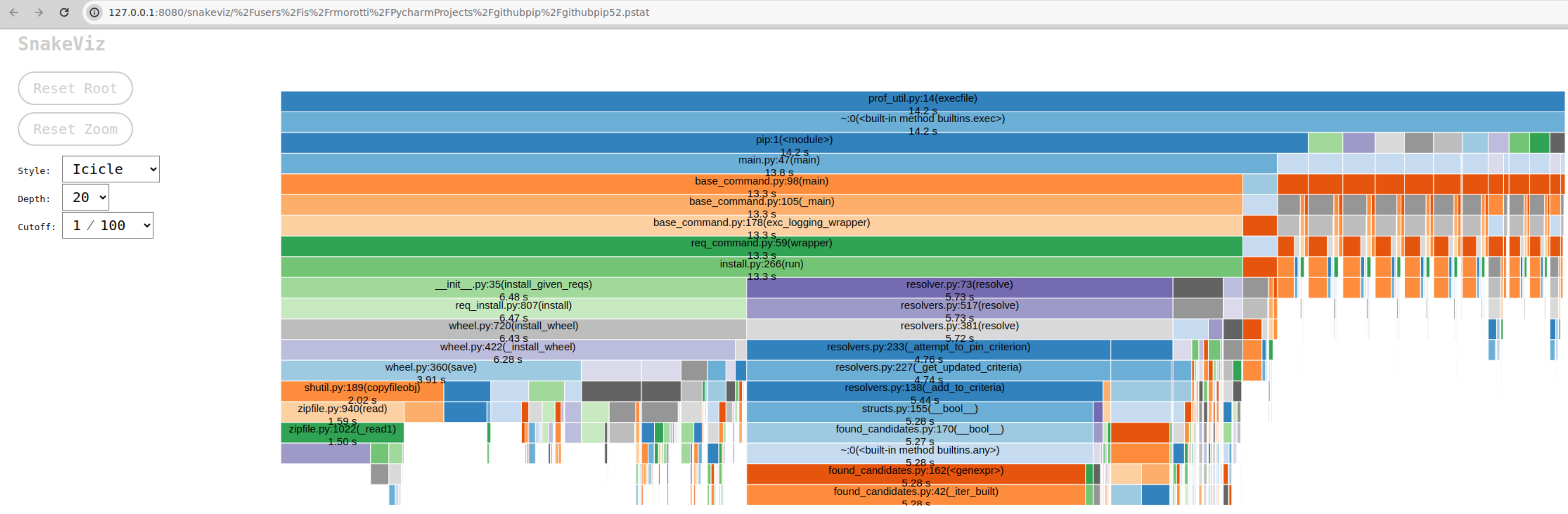 Improving Python: How we made pip install twice as fast | Man Group